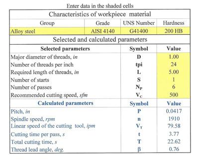 Threading Calculator | Cutting Tool Engineering