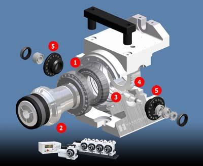 GD5C2 Rotary Indexer | Cutting Tool Engineering