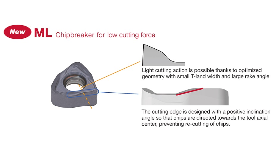 Expanded cutting tool series optimized for stainless steel machining – Cutting Tool Engineering